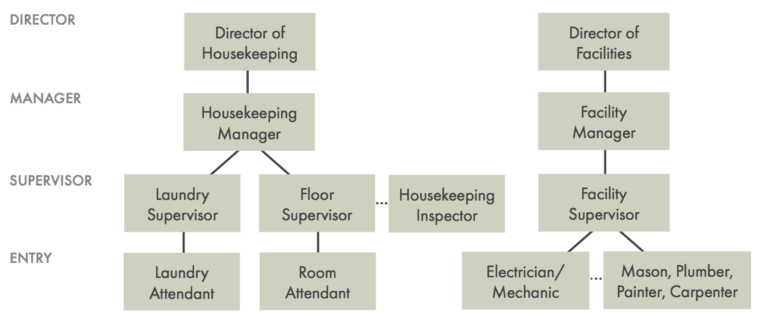 housekeeping-chart | New Orleans and Company